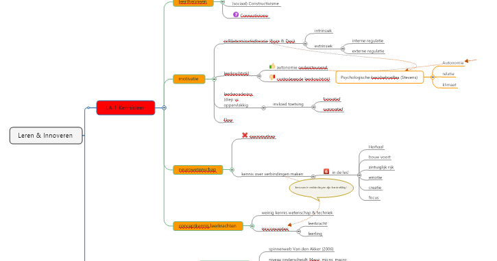 Eerste kennis-conceptmap LA2 (met LA1) - Jolijn Kitslaar MLI