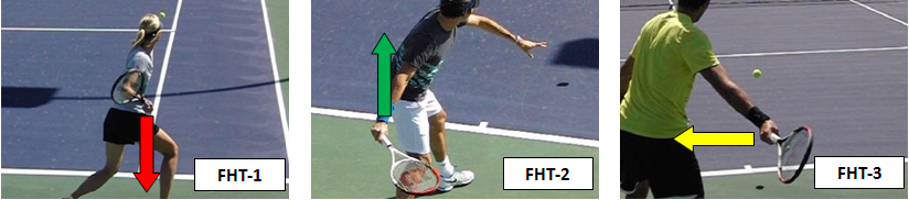 TennisSpeed Research: A Roadmap to a Hall-of-Fame Forehand - Part 7 ...