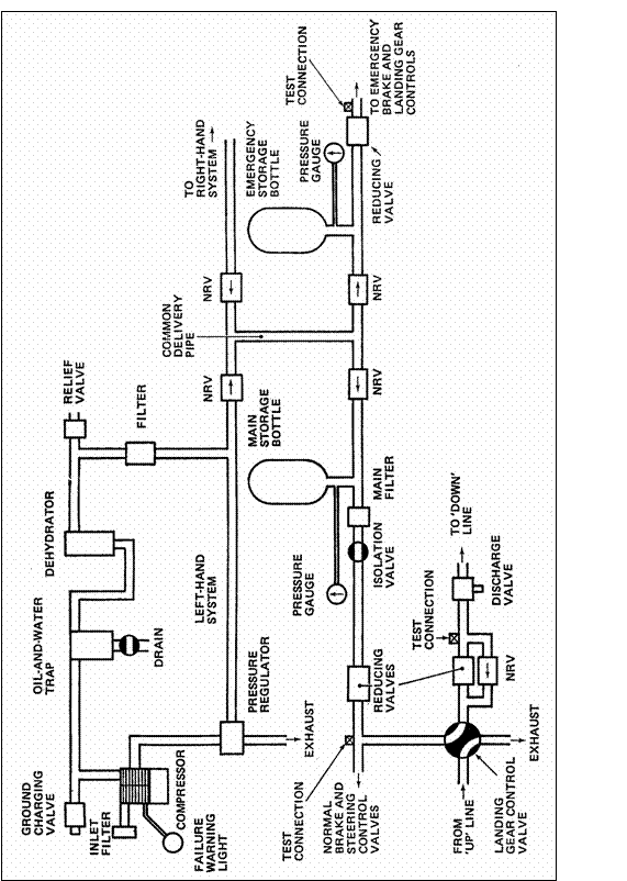 FREE AVIATION STUDY: 1.5 HIGH PRESSURE PNEUMATIC SYSTEM