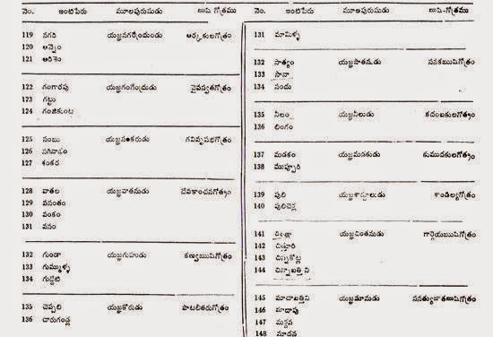 THOGATA VEERA GOTHRAMS ~ The World Federation of Thogata Veera ...