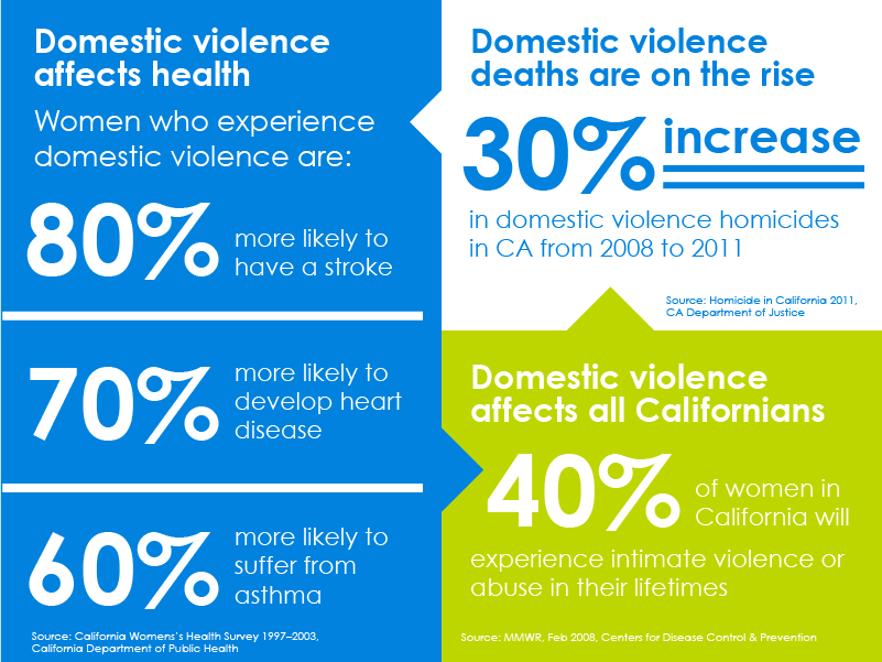 MOMMY BLOG EXPERT: Domestic Violence Concerns Us All, Both Men and ...