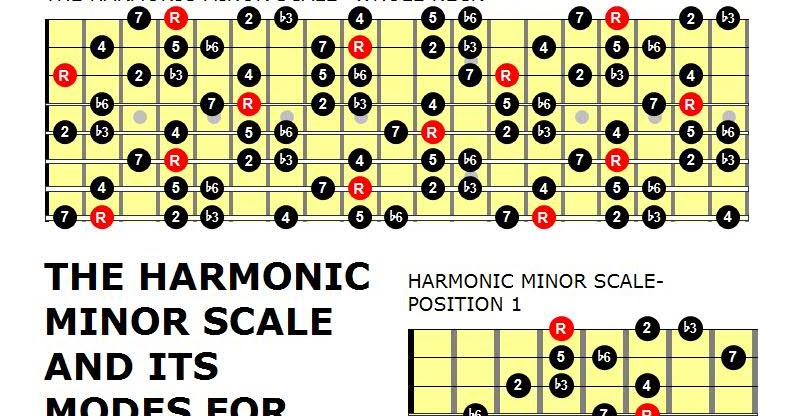 ROB SILVER: Masses of new Content for Eight String guitar!