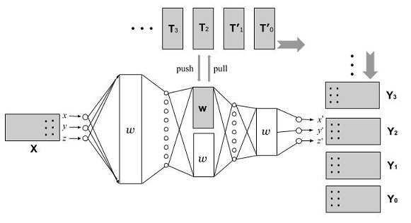 Visualizing High Dimensional Data