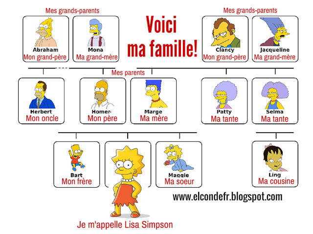 COMMENT EST TA FAMILLE?