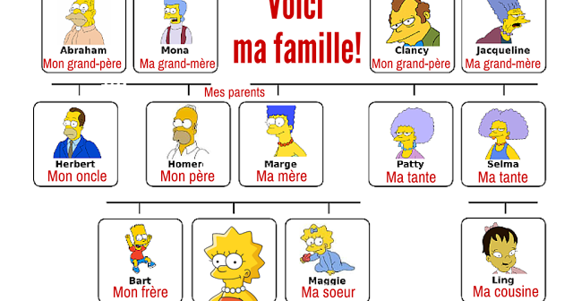 COMMENT EST TA FAMILLE?