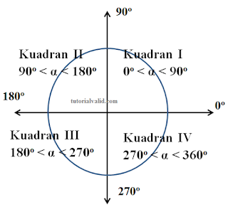 Tabel Sin Cos Tan | tutorial valid