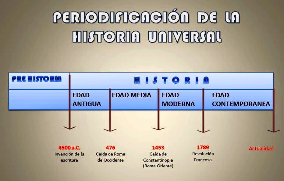 APRENDIENDO CON LA HISTORIA: abril 2014