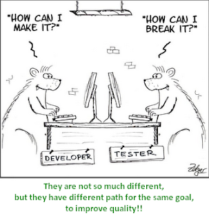 Trance Cyberian Tester: A Look at the Relationship Between Testers and ...