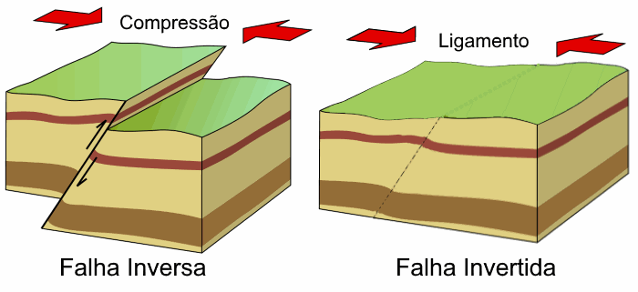 NotasGeo: A Lenda do Retrocesso, numa época em que íamos para a direita