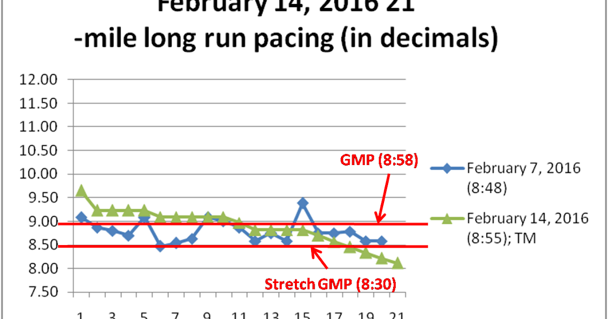 Bill's Running Shoes: My legs were like, whoa, running outside on the road!