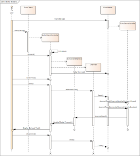 Bekwam Blog: A Symphony of Asynchrony : JavaFX Tasks and Netty Sockets