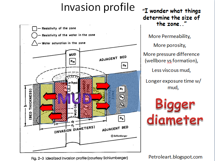 Invasion profile: Permeability VS Porosity FAQ