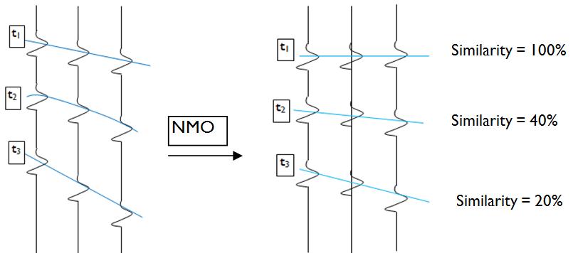 Seismic Processing Sharing Session: Velocity Analysis