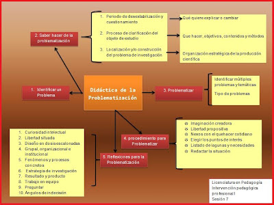 En busca del Saber: Didáctica de la problematización