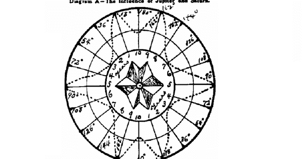 Time Price Research: Forecasting the NYSE with the Jupiter-Saturn Cycle ...