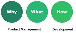 SPM Intersections: The future of product management: Part 1
