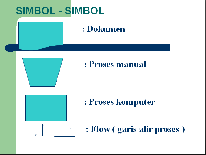 RepaRasi . . .: PSI (Perancangan SisTem INformasi)