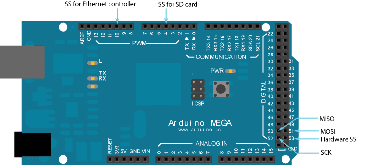 นาย Arduino รูปการต่อ Arduino กับ Module ต่างๆ