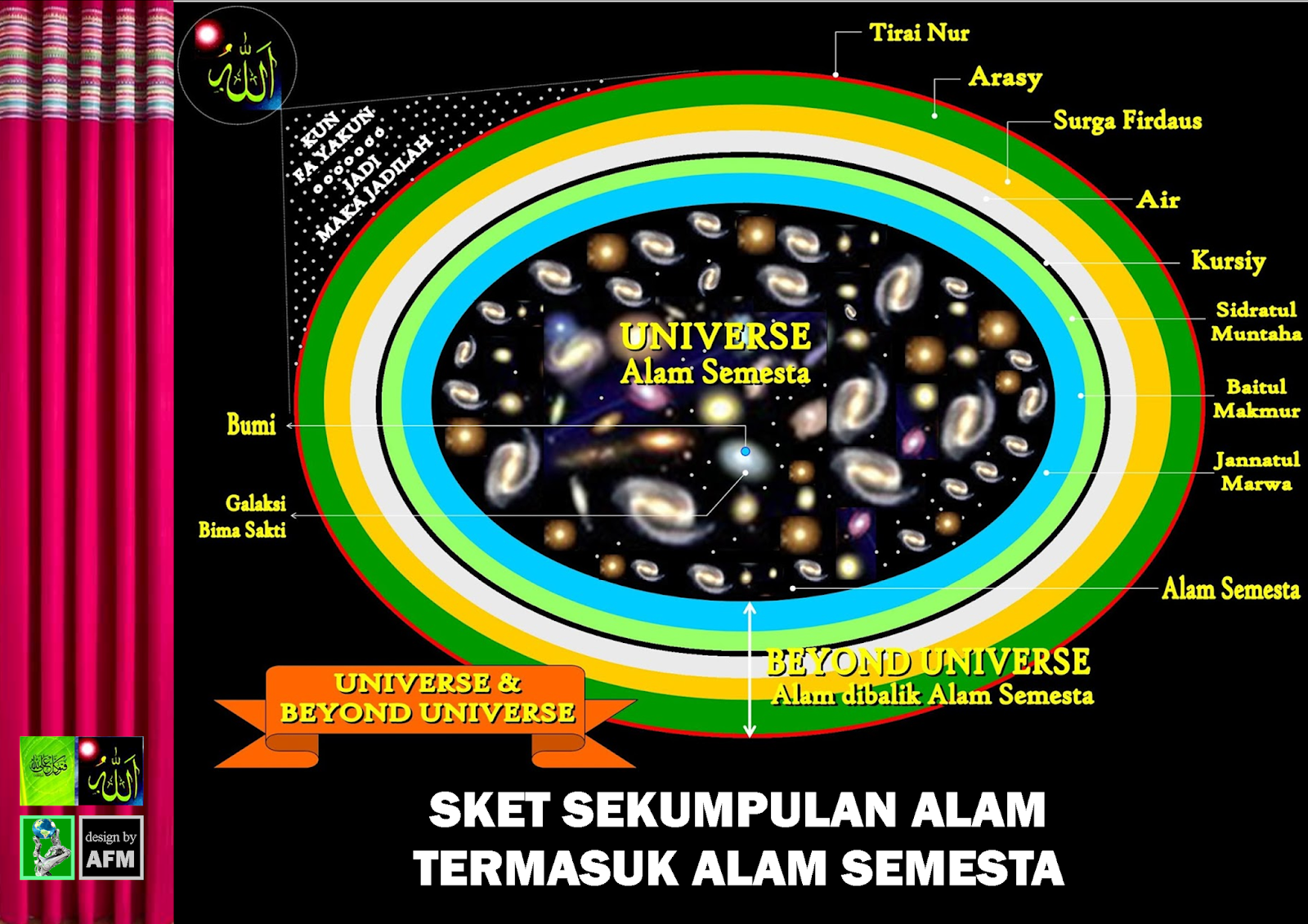 ~Hikmah Ilmu & Pengetahuan Islam~: Jagat Raya Dan Kumpulan Alam