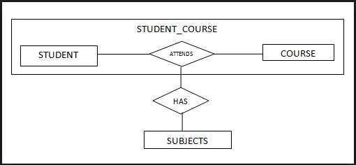 Sql Server 2017 Graph Database
