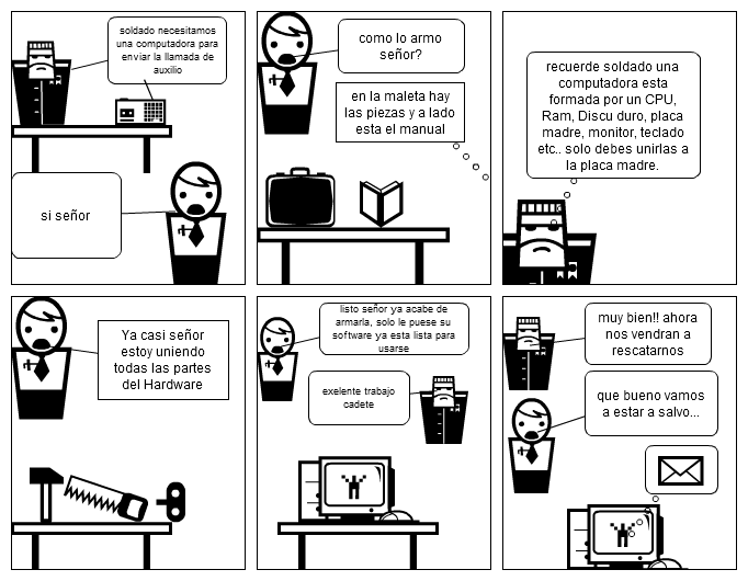 partes internas y externas de un computador(Hardware-Software): comics