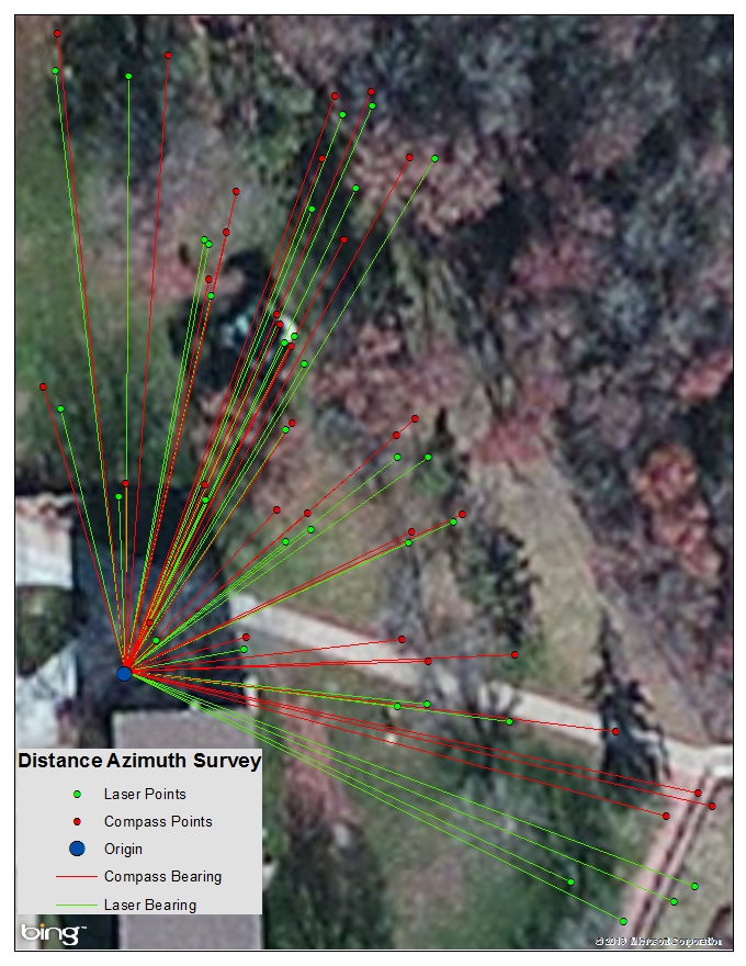 Field Methods: Distance Azimuth Survey