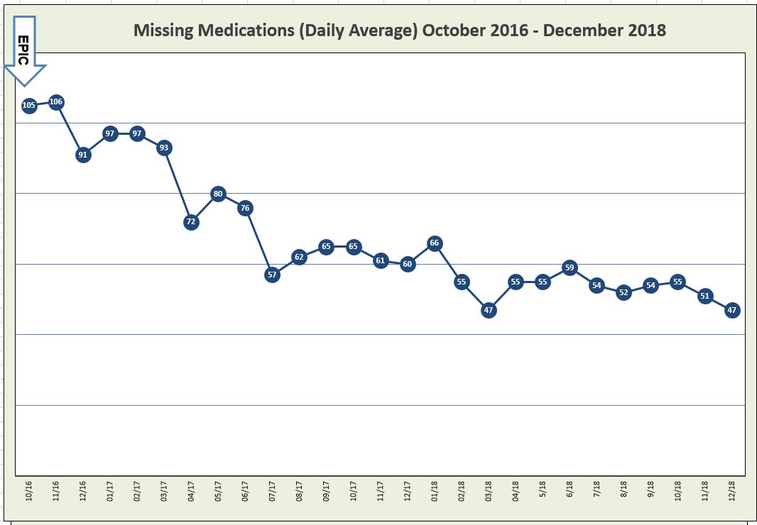Missing Medications Revisited - Health Is Part Of Faith