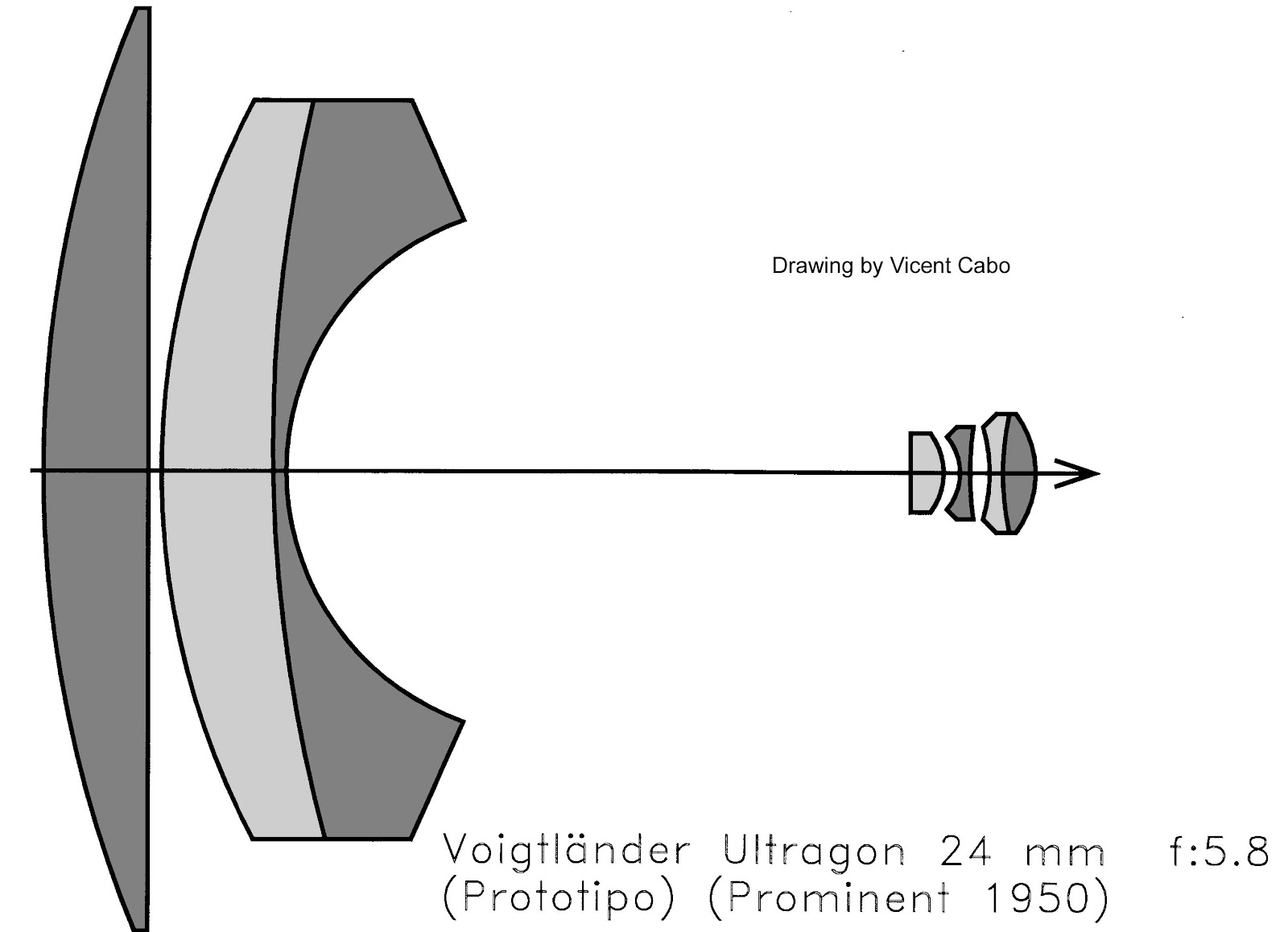 OBJETIVOS Y CÁMARAS CLÁSICAS DE 35 mm: VOIGTLÄNDER PRESENTA SU OPCIÓN ...