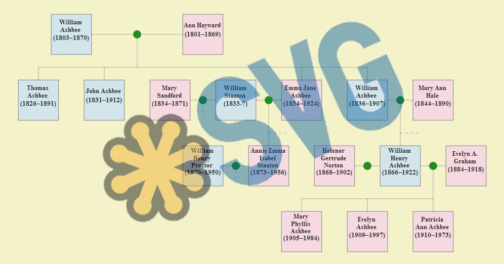 Parallax View: Interactive Trees in Blogs Using SVG