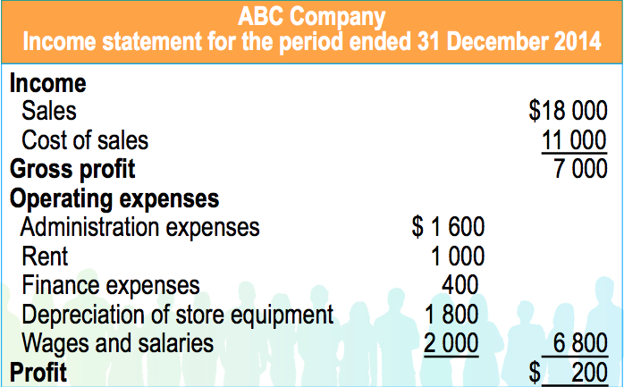 Principles of Accounts POA tuition in Singapore : O level, Poly ...