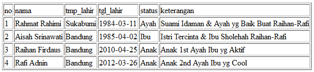 Dunia Edukasi dan TI: Menggunakan DataTables untuk Menampilkan Data ...