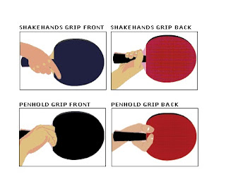 Dan K - Table Tennis Coach: Types of grip