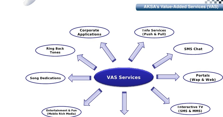 Union of Telecom Industry: Port Engineer for VAS Customer Support ...