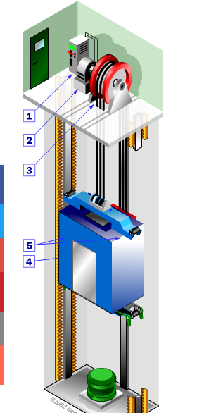 World of Physics: How Elevators Work