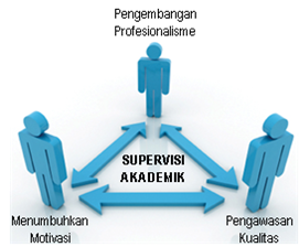 [Terlengkap] Kegiatan Supervisi Akademik 2015