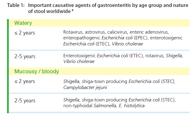 ASK DIS: Antibiotic therapy in Acute Diarrhoea