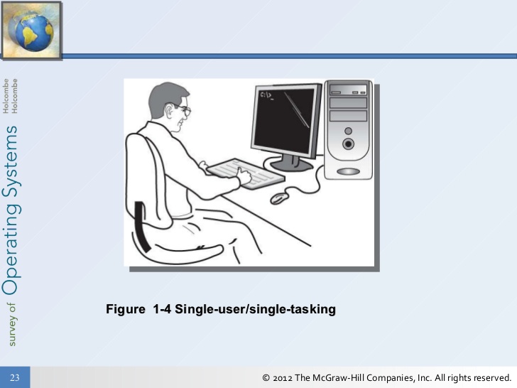 State four types of Operating System