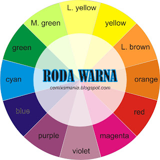 Im@rt21: apakah warna itu....???