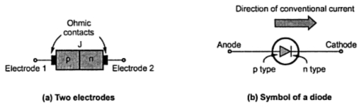 The P-N Junction Diode