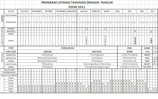 RENANG DOLPHIN PRO: PROGRAM LATIHAN