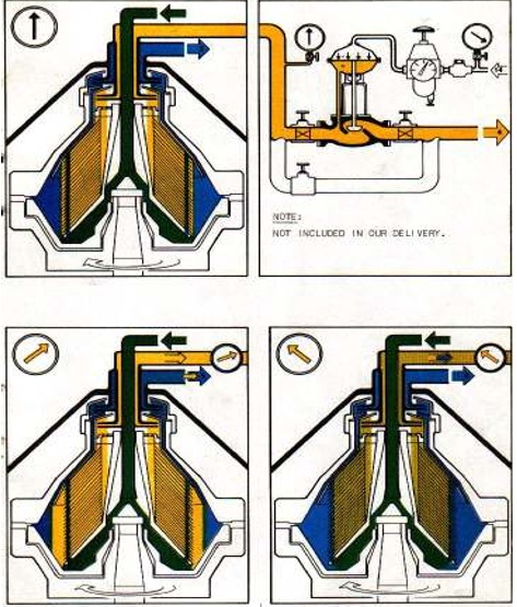 Denizci Sözlüğü: ALCAP FOPX-MFPX-LOPX SEPARATOR