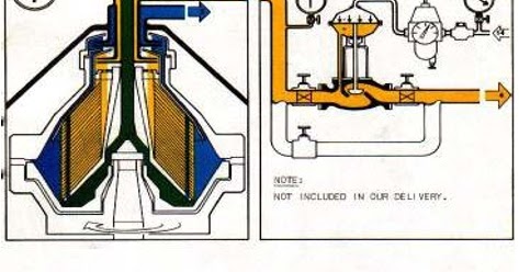 Denizci Sözlüğü: ALCAP FOPX-MFPX-LOPX SEPARATOR