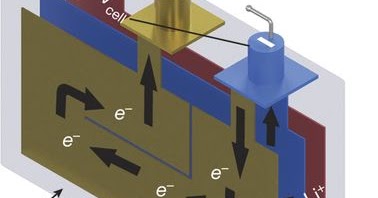MondoElettrico: Cosa sono le “all-climate batteries”