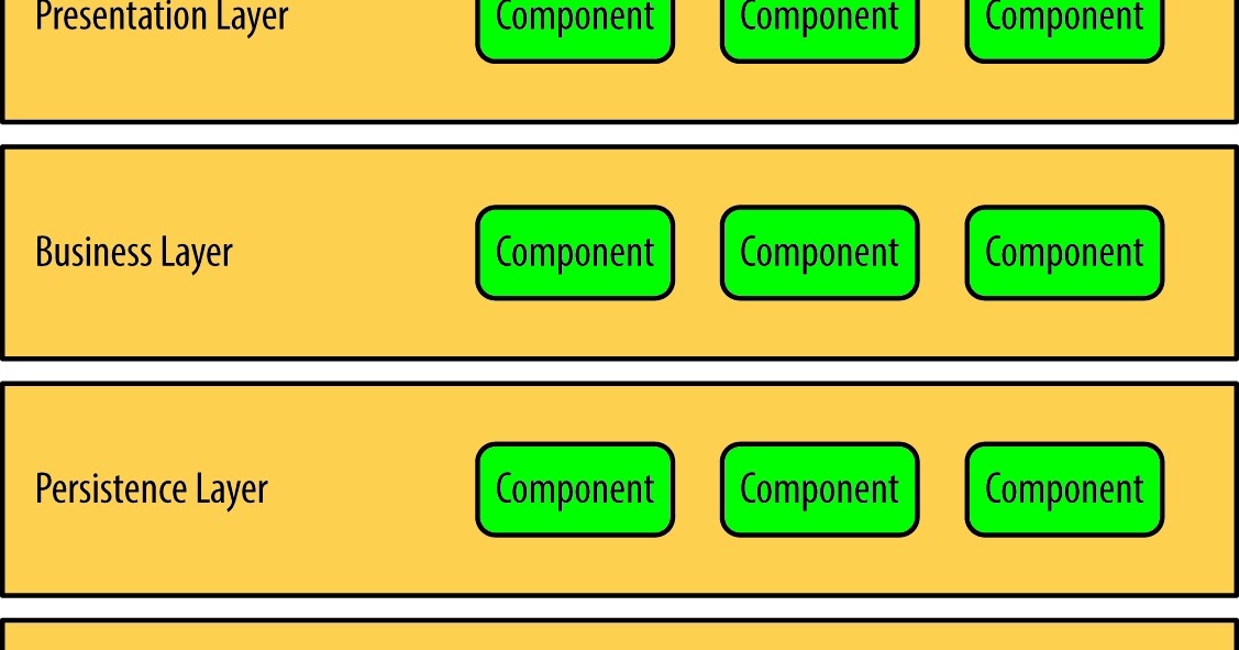 Embedded Software Engineering: Top 10 common Software Architectural ...