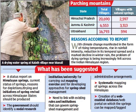 Twenty22-India on the move: Half of Himalayan springs are dry or ...