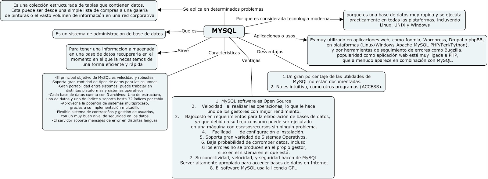 Tecnologías de punta: Imagen del Mapa Conceptual