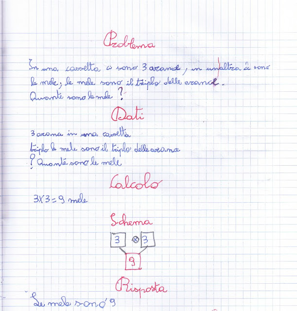 didattica matematica scuola primaria: Il doppio, il triplo e il ...