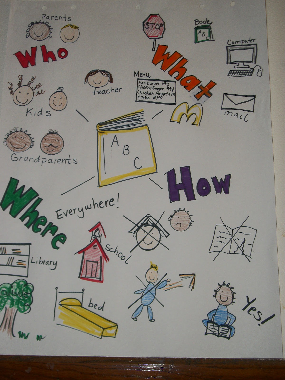 Spotlight on Kindergarten: Anchor charts and Classroom charts Galore!