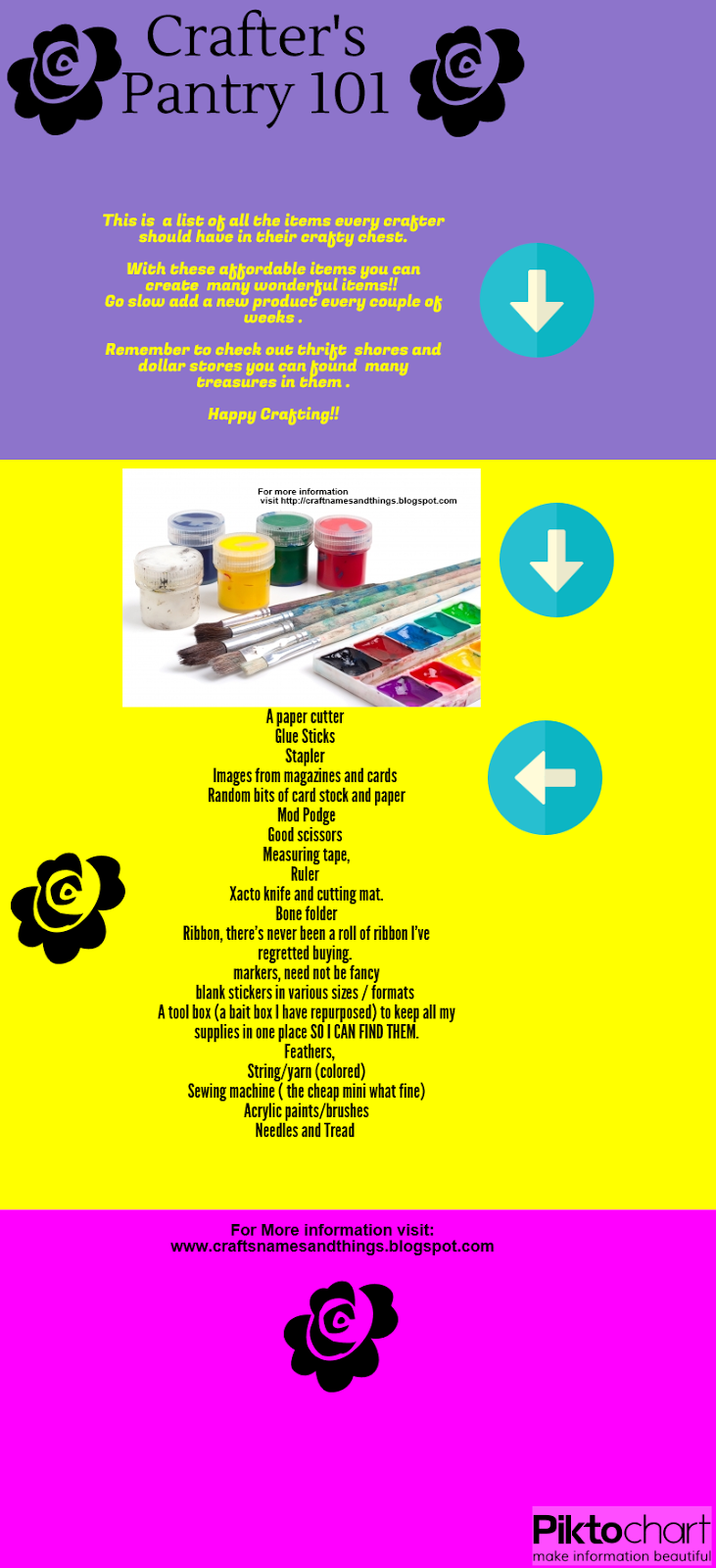 Crafts, Names, And Things!: Beginner Crafter Supplies List/ The Crafter ...