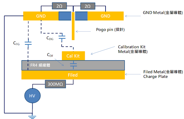 Emily ＆ MacGyFu: ESD CDM Charge Device Mode 瞬間即是永恆
